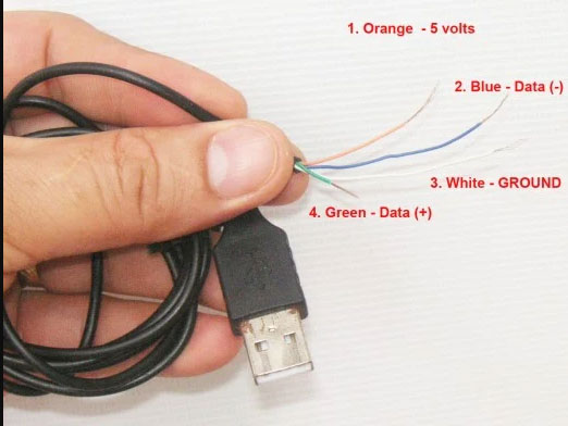  USB 